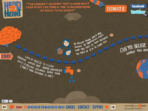 Effective Uses Of Parallax Scrolling Effect In Web Design