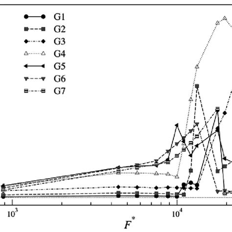 Variation Of Flow Rectification Efficiency With Driving Body Force Download Scientific Diagram Variation Of Flow Rectification Efficiency With Driving Body Force Download Scientific Diagram