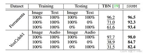 【缺失多模态】【论文翻译】modality invariant multimodal learning to handle missing