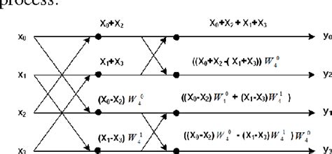 Figure 1 From A Novel Threshold Secret Sharing Scheme Using Fft Algorithm Semantic Scholar