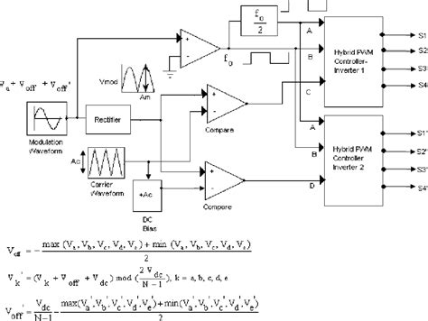 Figure From Performance Improvement Of Multiphase Multilevel Inverter Using Hybrid Carrier