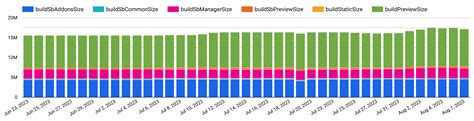 Bug Ui Performance Regression · Issue 23748 · Storybookjsstorybook