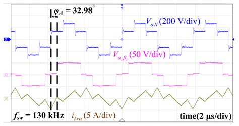Current Sharing Control Of An Interleaved Three Phase Series Resonant Converter With Phase Shift