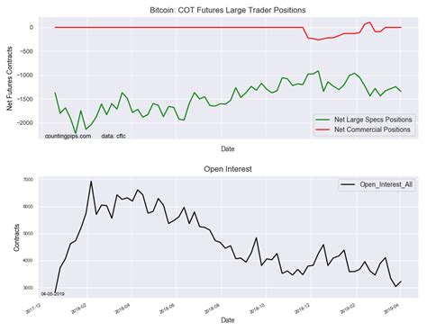 Xbt 2 Png Investmacro