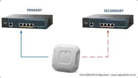 Cisco Wlc 2504 High Availability Configuration Ha Sku