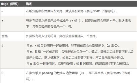 C语言 输入输出 C语言 利用 Stdout 输出 Csdn博客