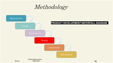 Parking Reservation System Final 2 Pptx Technology And Computing