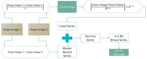 Applied Sciences Free Full Text A New Dual Image Based Reversible