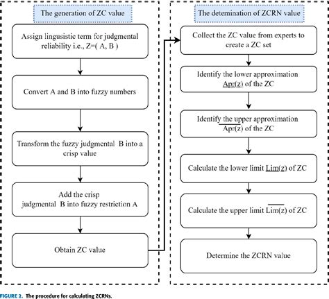 Figure 2 From Evaluation Of The Routing Algorithms For Noc Based Mpsoc