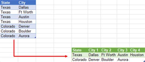 Excel Data Transformation Stack Overflow