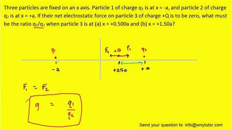 master fixed particles on x axis three tricks