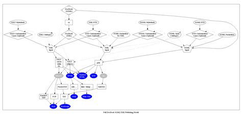 【整理】docbook相关的不错的有价值的参考资料 在路上
