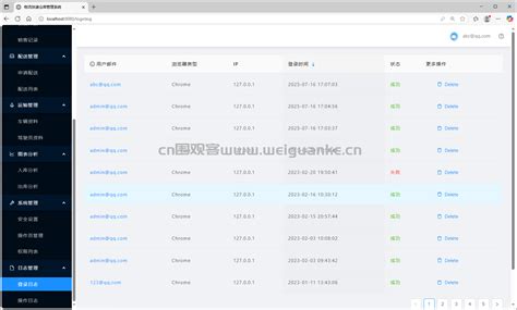 物流快递仓库管理系统 Springvue Csdn博客