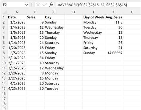how to calculate average by day of week in excel