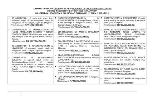 Youth 📌public Advisory We Have Seen A Table Circulating Online That
