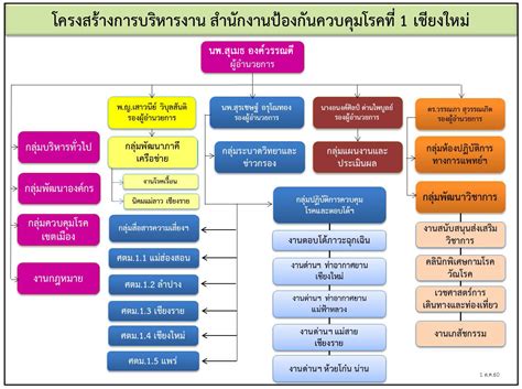 Home กรมควบคุมโรค