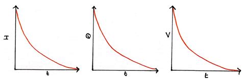 Charging Discharging Capacitor Equation Tessshebaylo