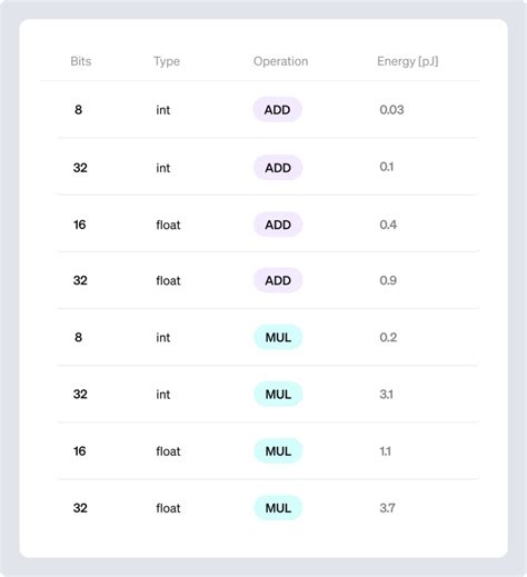 Practical Guide To Llm Quantization Methods Cast Ai