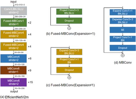 I‐centernet Road Infrared Target Detection Based On Improved Centernet