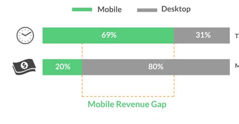 7 Awesome Pwa Statistics You Should Know In 2020