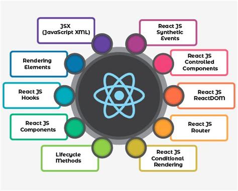 react basic concepts jsx javascript xml a syntax extension for