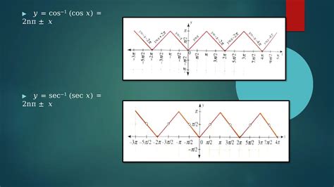 Itf Convertedpptx Class 12 Cbse Project Pptx