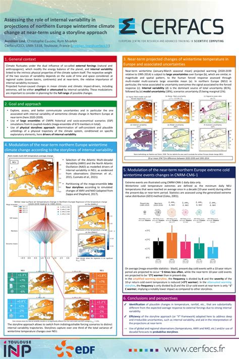 Pdf Assessing The Role Of Internal Variability In Projections Of