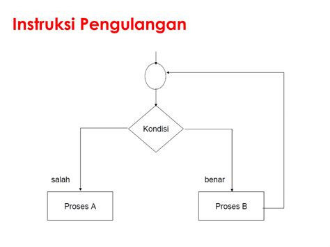 flowchart program pdf