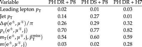 The P Values From The Goodness Of Fit Tests Comparing The Six Download Scientific Diagram