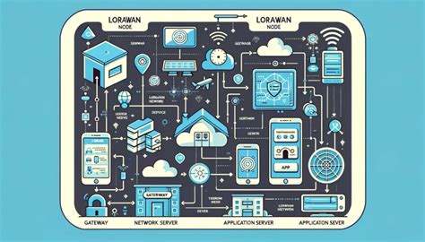 Mastering LoRaWAN Network Server Unleashing The Power Of IoT Connectivity