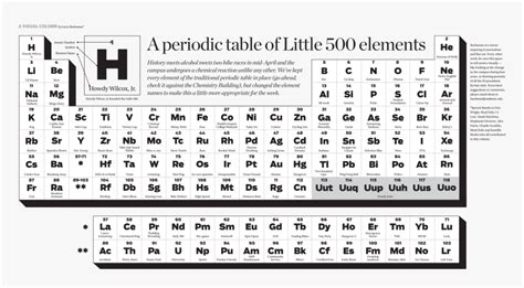 Periodic Table Of Elements Pdf Download HD Png Download Transparent Png Image PNGitem