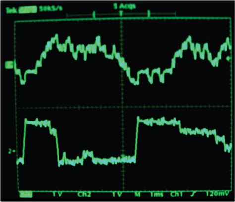 X And Y Real‐time Signals Of The 6×6 Grid Multi‐scroll Chaotic System Download Scientific Diagram
