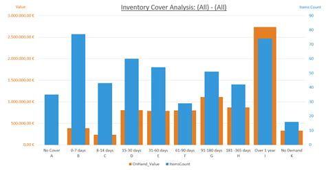 Advanced Inventory Analysis Looking Into The Future Fast Excel Development Template Case