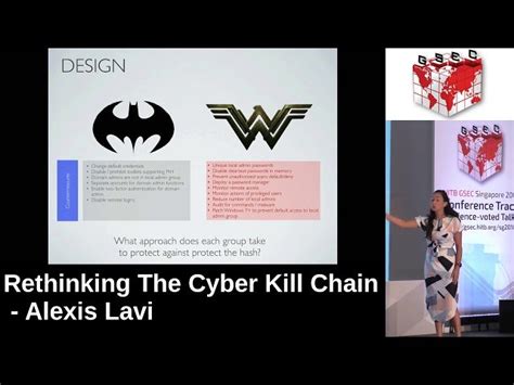 Hack In The Box Security Conference Talk Rethinking The Cyber Kill Chain From Hack In The Box