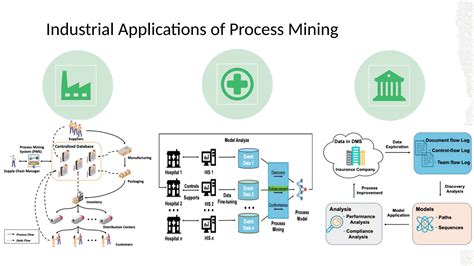 Intelligent Cross Organizational Process Mining Pptx