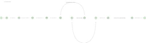 Vrealize Automation Standard Deployment Flow Deep Dive Vworld