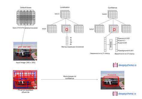 Ssd Single Shot Multibox Detector Jobans Blog