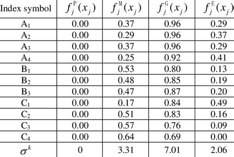 Comprehensive Clustering Coefficient Calculation Results Download Table