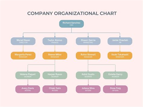 Construction Company Organizational Chart Template