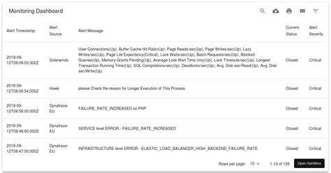 Monitoring Dashboard Codesandbox