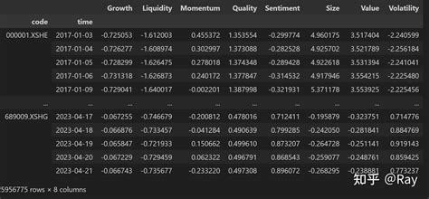 利用python计算barra Cne6（四） 知乎
