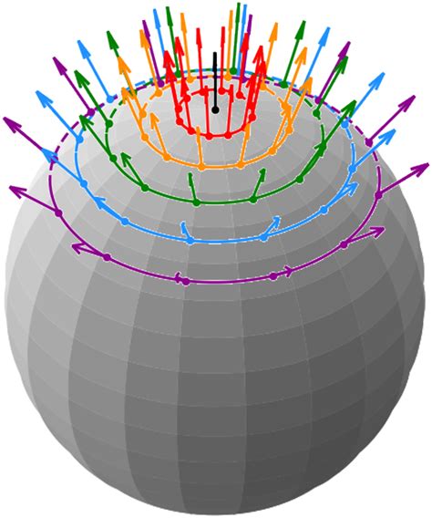 Construction Of A Gaussian Beam On The Surface Of An Initial Condition