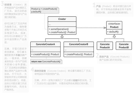 抱佛脚学设计模式 Ji s Blog
