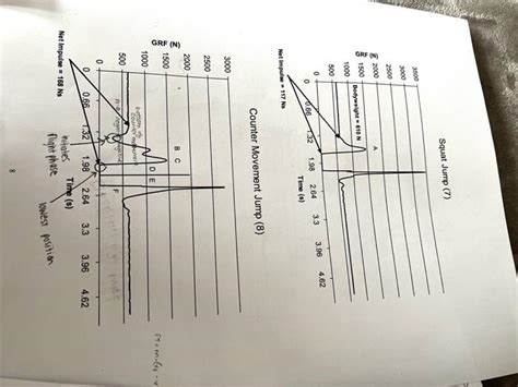 Solved Part E Based On The Impulse Information That Is