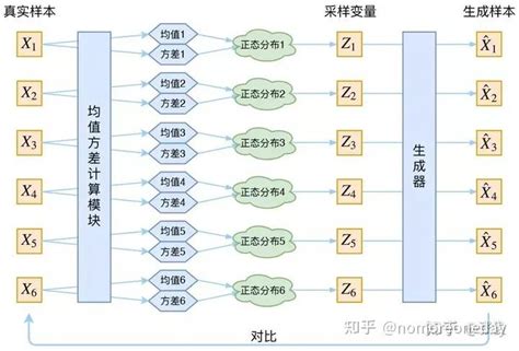 【一文入门】变分推断，变分自编码器，变分图自编码器 知乎