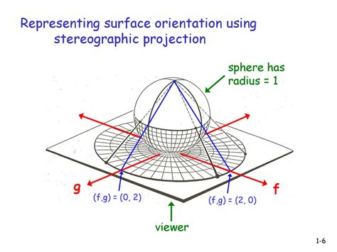 Image Formation And The Shape From Shading Problem Ppt Download