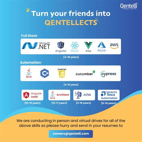 Sravani N On Linkedin Automation Cypress Java Azure Aws Dotnet