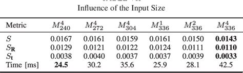Table Vii From Revisiting Monocular Satellite Pose Estimation With Transformer Semantic Scholar