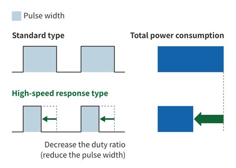 transmissive optical sensors high speed response type omron device