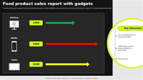 food product sales report with gadgets ppt sample